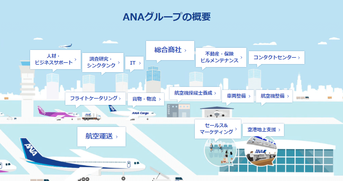 企業分析-ANAホールディングス株式会社(9202) | 株式投資をゼロから学ぶ「株ゼロ」。